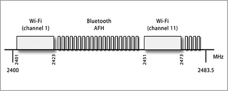 Wireless Network Interference and Optimization | Interference Technology